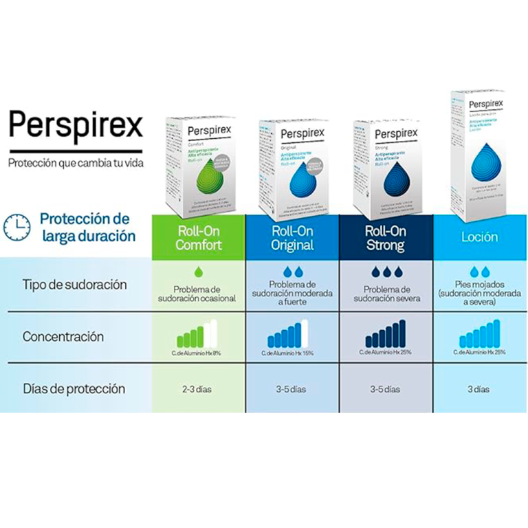 Perspirex Antitranspirante Roll-On Strong – Vitaline